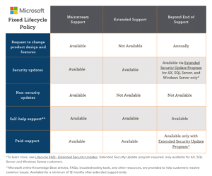 Microsoft Dynamics SL 2018 End of Life: What You Need to Know | Stratos ...